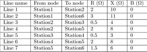 Table 1 From Active And Reactive Power Transmission Loss Allocation To