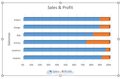 How To Make A Stacked Bar Chart In Excel Quick Methods ExcelDemy