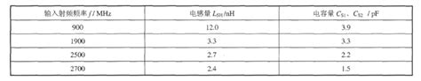 Monolithic RF Power Measurement System LT Typical Application Circuit Measuring And Test