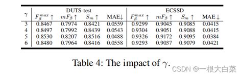 【弱监督显著目标检测论文】weakly Supervised Salient Object Detection Using Point Supervison Csdn博客