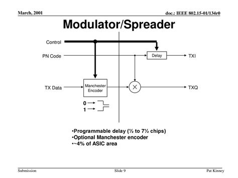 March 2001 Project IEEE P Working Group For Wireless Personal Area Networks WPANs Submission