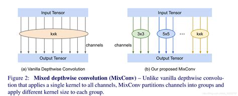 【yolov5 5 x 源码解读】experimental py yolov5 x 源码annotation csdn博客