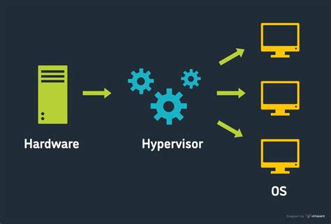 Aya Rabie Mba® On Linkedin Storage Vms Datastore Coniguration