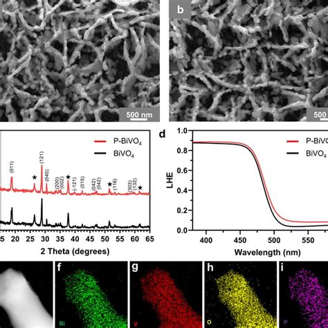 Morphological And Optical Characterizations Scanning Electron Download Scientific Diagram