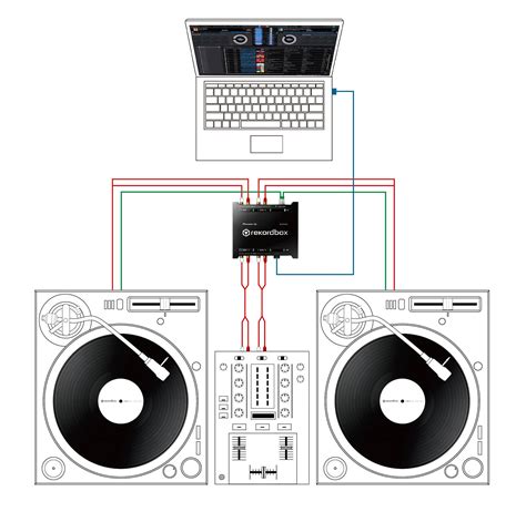 Another Box Ticked — The Pioneer Rekordbox Dvs Interface 2 Djworx