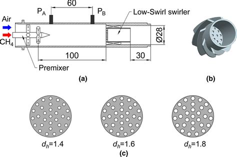 A Detailed View Of The Low Swirl Injector B 3d Structure Of The Download Scientific Diagram