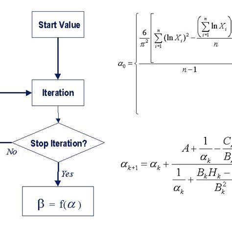 parameter calculation scheme download scientific diagram