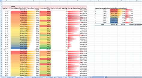 Spreadsheet Automation Pertaining To Excel Spreadsheets Jack Cola