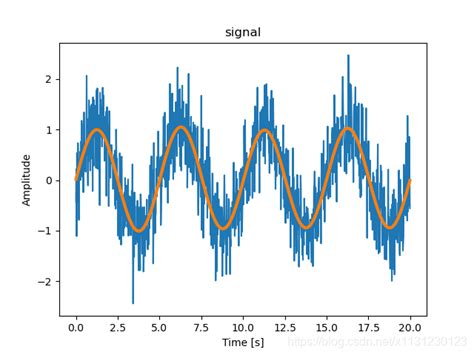 python scipy 信号去噪声 信号去噪python csdn博客