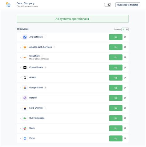 Private Status Page 101 Best Tools Providers And Cost StatusGator