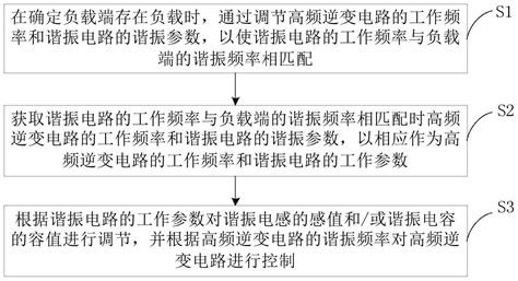 无线供电装置及其控制方法与流程