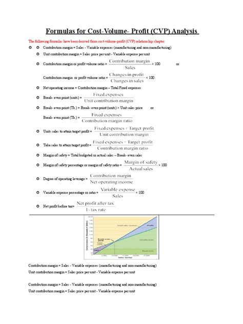 Formulas For Cost Volume Profit Cvp Analysis Pdf