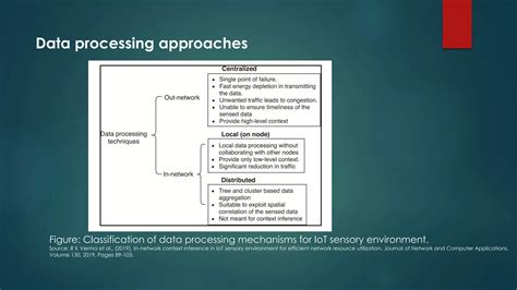 Edge Computing And Its Role In Architecting Iot Ppt