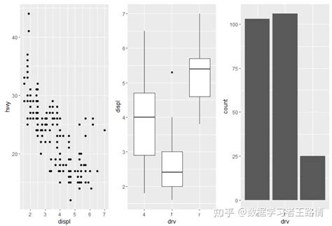 R语言学习：ggplot2包画图 知乎