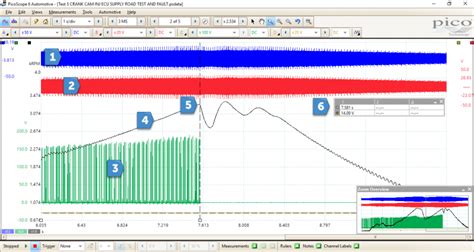 How Picoscope Solved This Nissan X Trail Injector Fault Garage Wire