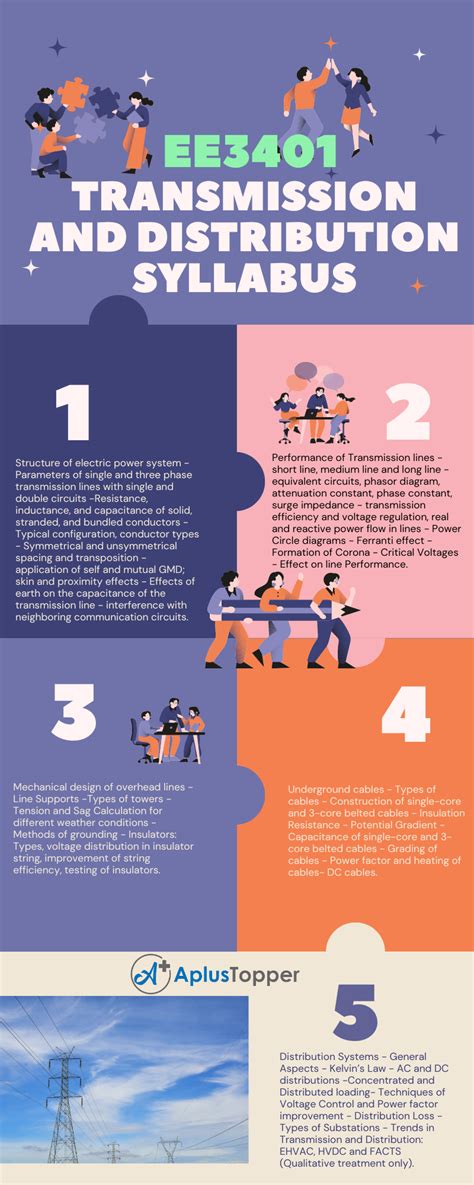 Ee3401 Transmission And Distribution Syllabus Regulation 2021 Anna University A Plus Topper