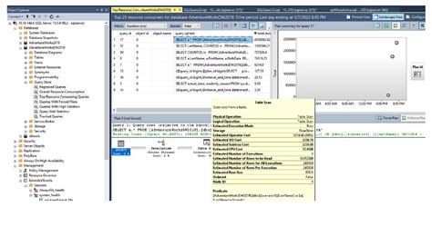 Cloud Sql Sql Server Performance Analysis And Query Tuning Cloud