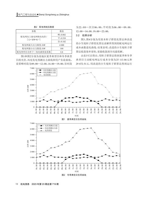 基于改进小生境pso算法的主动配电网中分布式电源优化调度 江苏《机电信息》杂志社有限公司