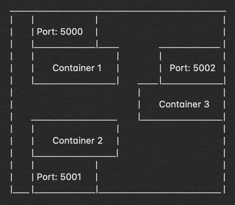 docker 101 layered architecture and networking by aditya anand dev