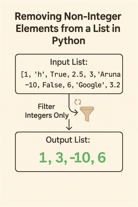 How To Remove Non Integer Values From A List In Python Aruna Kale