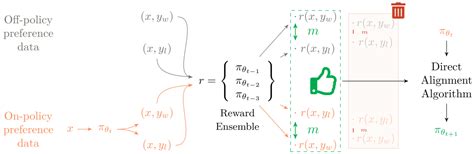 논문 리뷰 Sera Self Reviewing And Alignment Of Large Language Models