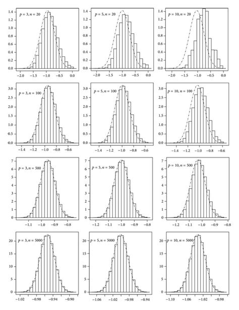 Bayesian Inference Of A Multivariate Regression Model Sinay 2014