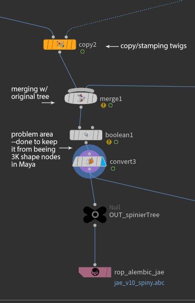 Maya Not Reading Alembic Uvs Effects Odforum