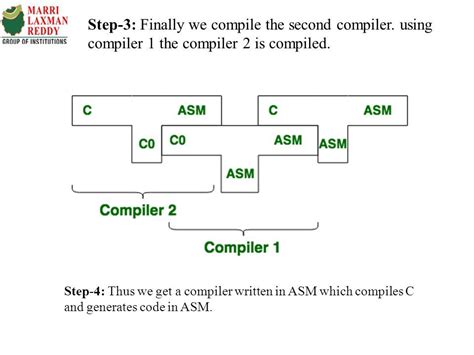 bootstrapping in compiler design bootstrapping is a process in which
