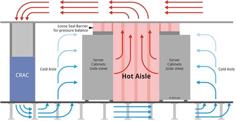 data center cooling units data center cooling indirect dry