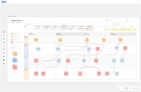 The Role Of A Safe® Product Manager Key Tasks And Responsibilities