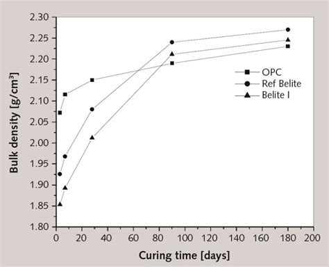 Effect Of Oil Shale Additions On The Raw Mix And Clinker For High