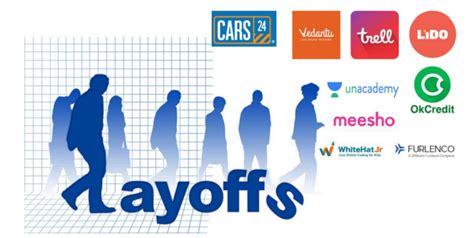 Narendra Bariha On Linkedin Dataanalysis Techindustry Layofftrends Python Eda