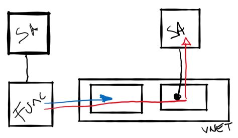 Run Aspnet Core On Openshift By Carlos Mendible Medium