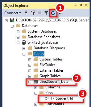 SQL Foreign Key Constraint Foreign Key Constraint In SQL