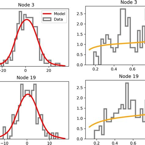 histograms of 10 000 simulated conditional forecasting errors