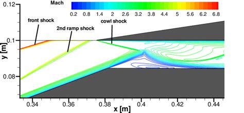 Mach Contours For Scramjet Intake Geometry 2 Isothermal Wall T Wall