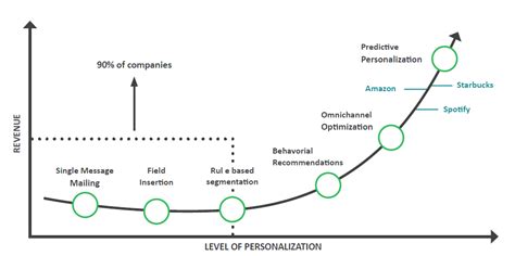 Solution Content As A Service Servitization Scheperco