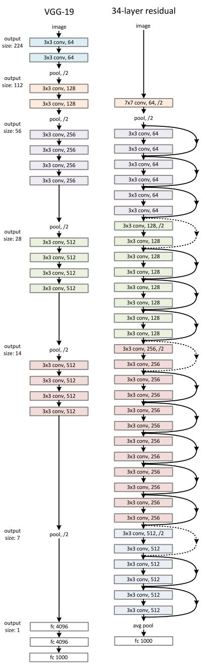Variations Of Ssd — Understanding Deconvolutional Single Shot Detectors By Amadeus Winarto