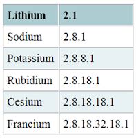 4 4 2 Chemical Properties Of Group 1 Elements Revision My