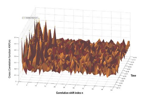 Figure 4 From Object Recognition And Correlation Methods For Traffic