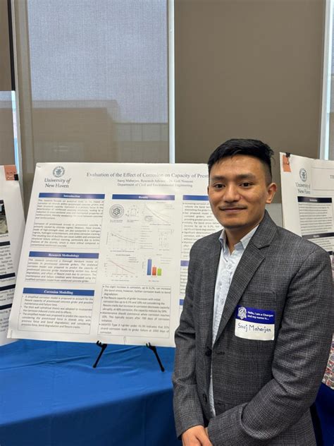 Saroj Maharjan Eit On Linkedin Reseachpresenation Graduateshowcase