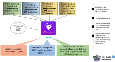 Generative Ai With Sap Part 3 Joule Saps Gene Sap Community