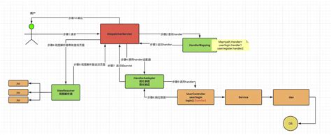 Springmvc