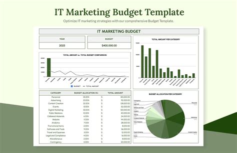 Marketing Budget Template Excel