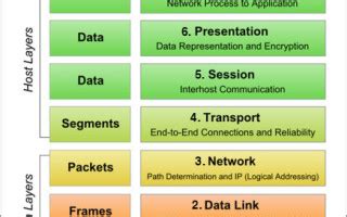 Cross Industry Semantic Interoperability Part One Embedded Computing