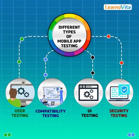 learnovita on linkedin mobileapptesting appdevelopment acte