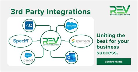 Rev Software Solutions On Linkedin Solutions Rev Software Solutions Sales Performance Tool