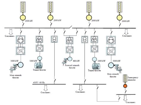 Single Line Switchboard Arrangement For Dp Vessel [4] Download