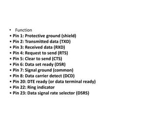 Serial Data Communication PPT