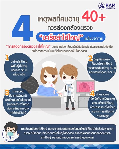 4 เหตุผลที่คนอายุ 40 ควรส่องกล้องตรวจ มะเร็งลำไส้ใหญ่ แม้ไม่มีอาการ